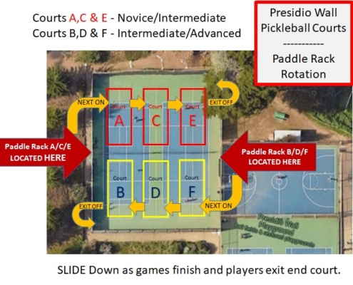 What’s new at Presidio Wall – Paddle Racks !! – San Francisco ...